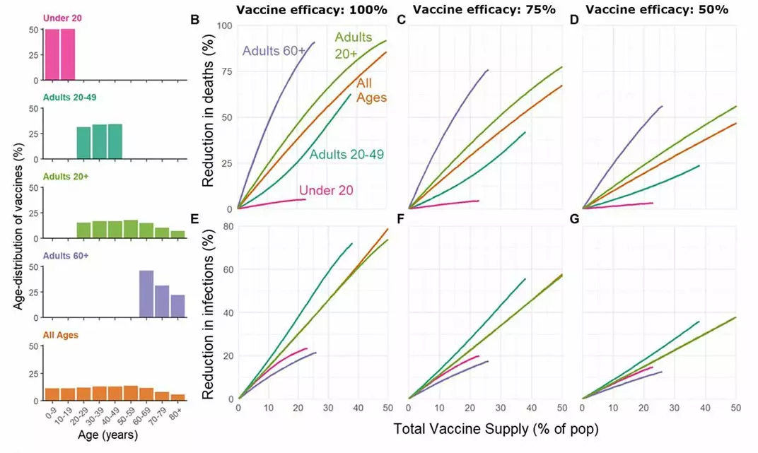 Covid-19 vaktsiini kasutuselevõtu stsenaariumid