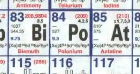 Zinsinsi zisanu ndi chimodzi za Polonium