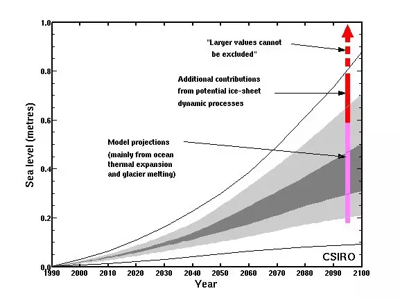 Arctic Ice Melting Faster Than Computers Thought