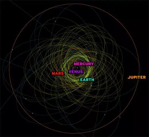 Աստերոիդների որսորդներ 13610_2