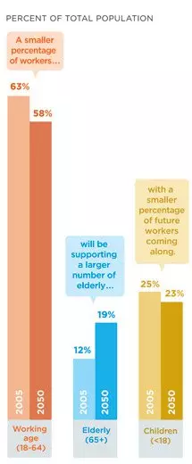 Demografi Amerika yang Berubah 14036_10