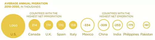 La demografia canviant d'Amèrica 14036_13