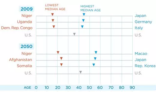 Měnící se demografie Ameriky 14036_14