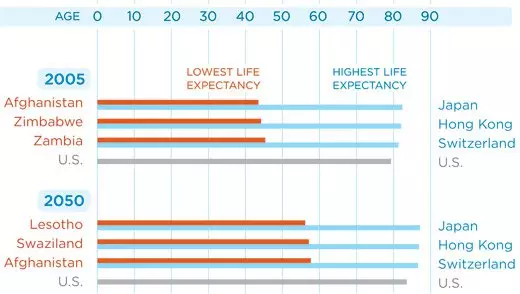 Měnící se demografie Ameriky 14036_15