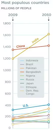 Demografi Amerika yang Berubah 14036_16