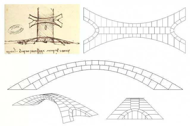 Zinātnieki pierāda, ka Leonardo da Vinči 500 gadus vecais tilta dizains patiešām darbojas