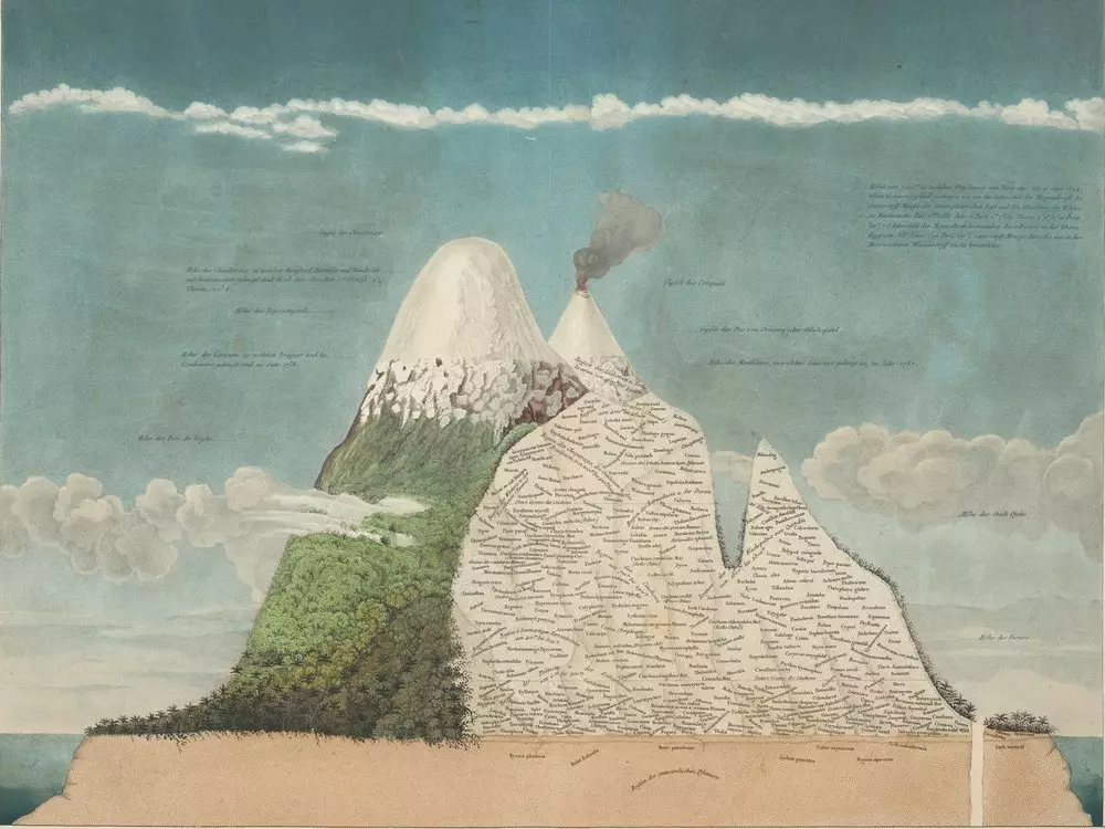 De baanbrekende kaarten van Alexander von Humboldt