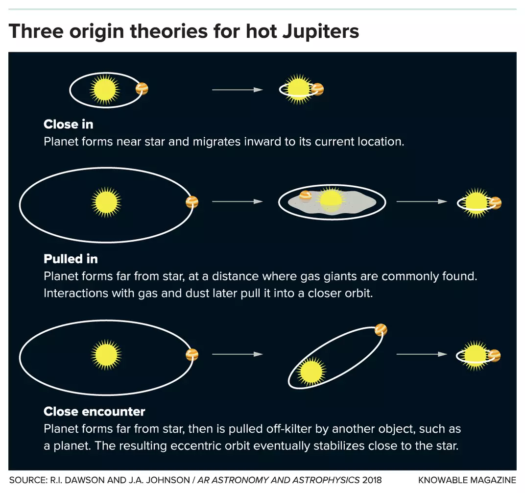 Mainit nga Jupiter Theories