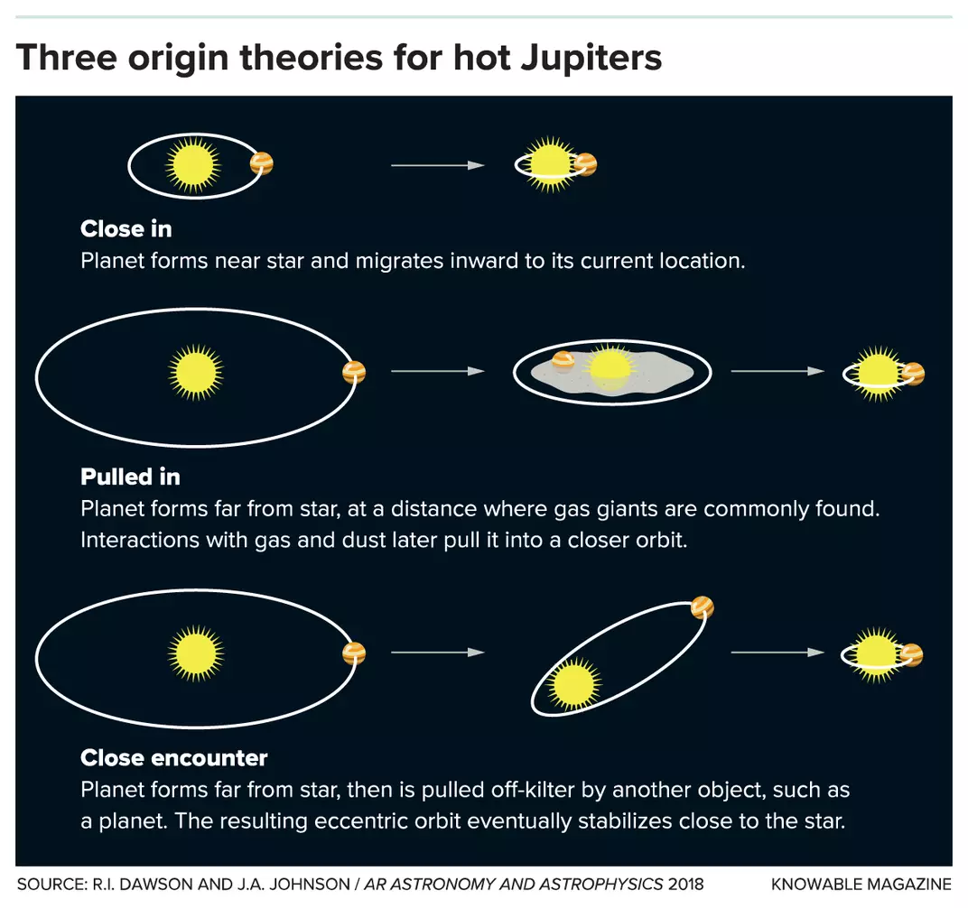 Heta Jupiter-teorier