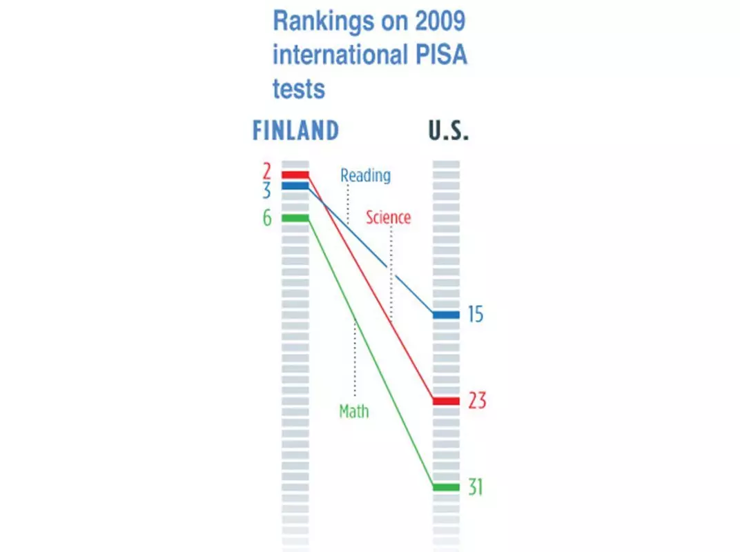 Waarom zijn de Finse scholen succesvol? 15133_10
