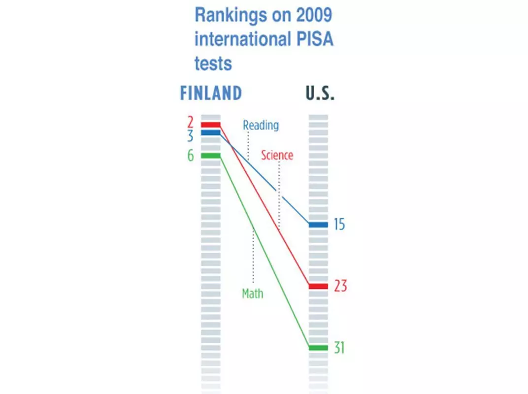 Perché le scuole finlandesi hanno successo? 15133_10