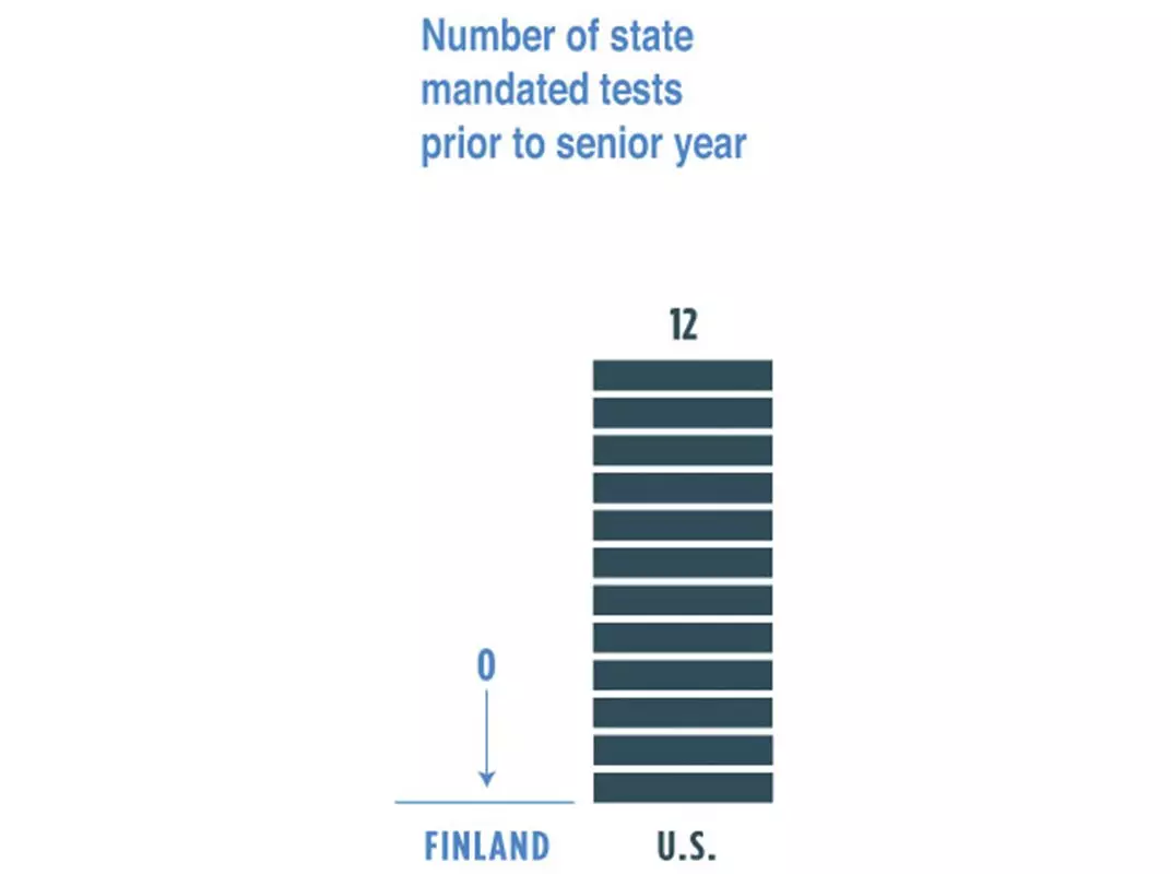 Warum sind Finnlands Schulen erfolgreich? 15133_8