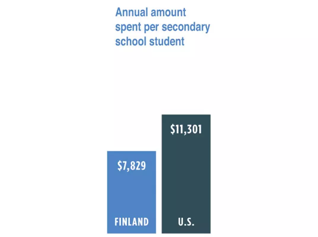 Hvorfor er Finlands skoler vellykkede? 15133_9