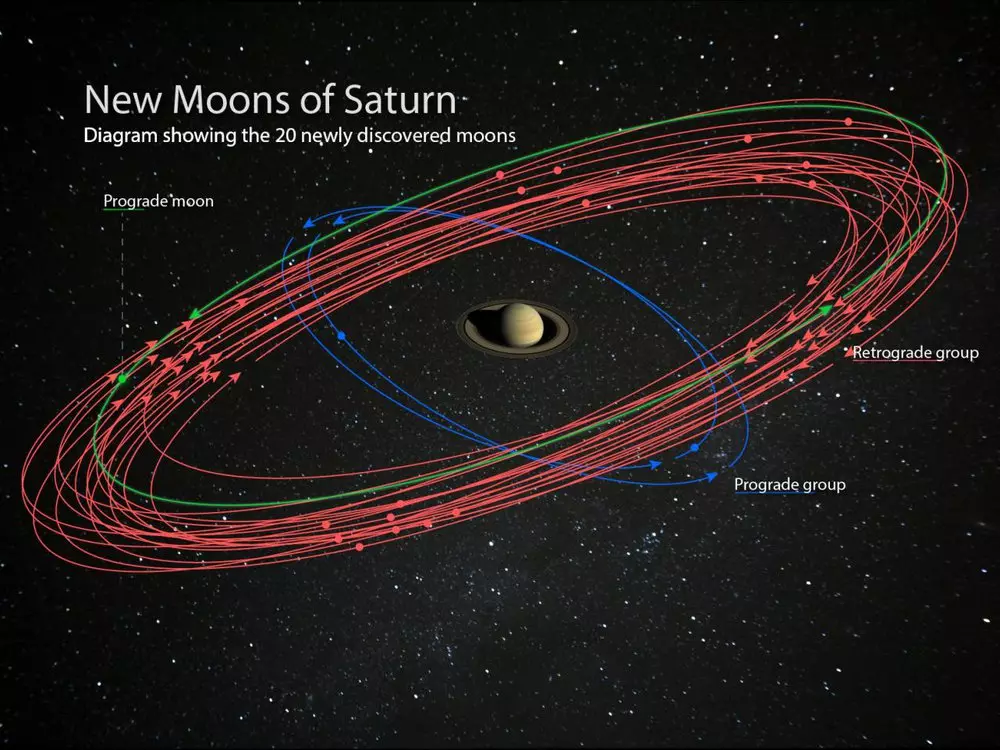 Forscher entdeckten 20 winzige Neumonde, die den Saturn umkreisen