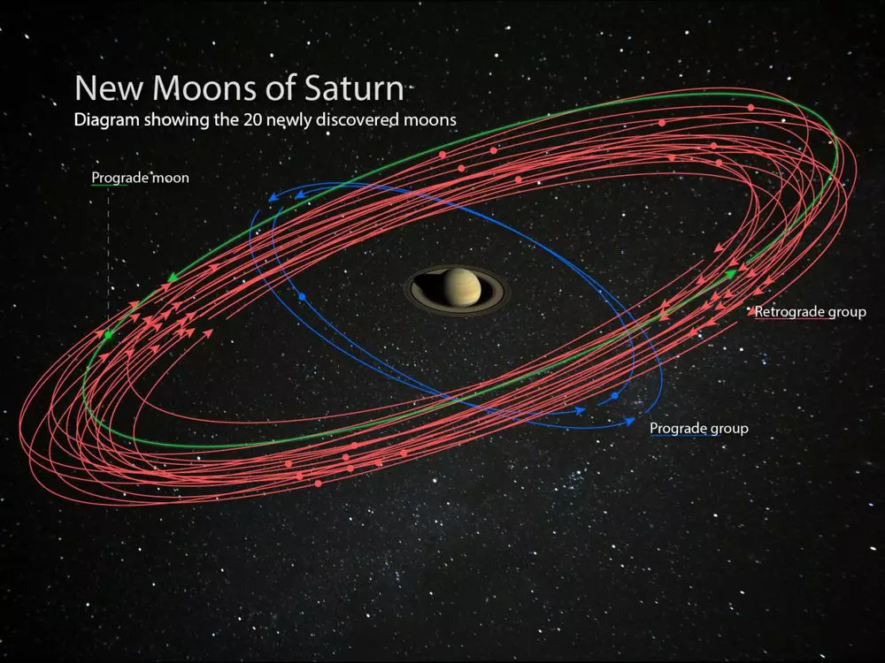 Les nouvelles lunes de Saturne