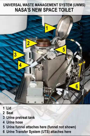 Diagrama do banheiro espacial