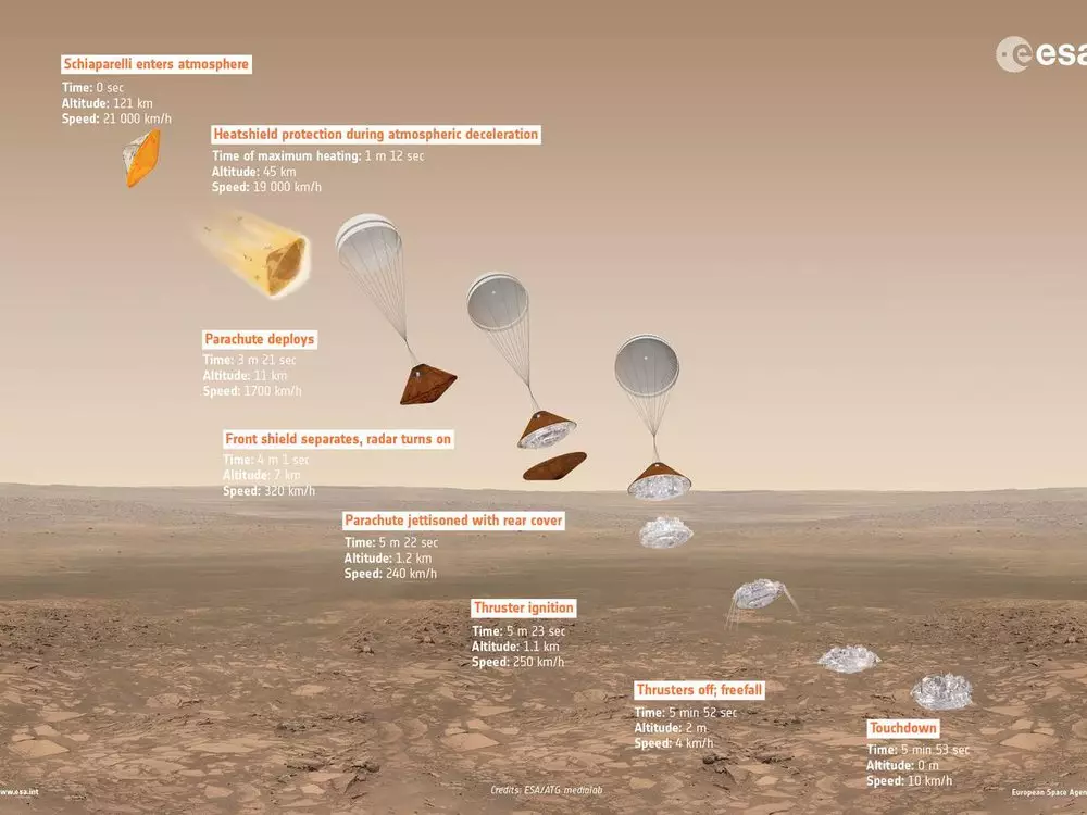 Schiapelli Mars Lander ගොඩබෑමේදී කඩා වැටෙන්නට ඉඩ තිබේ