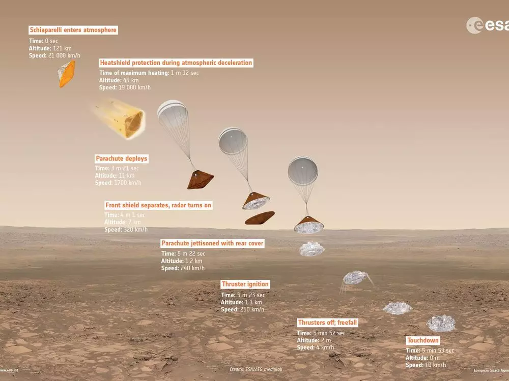 Спускальны апарат Schiaparelli Mars Lander, верагодна, разбіўся пры спуску