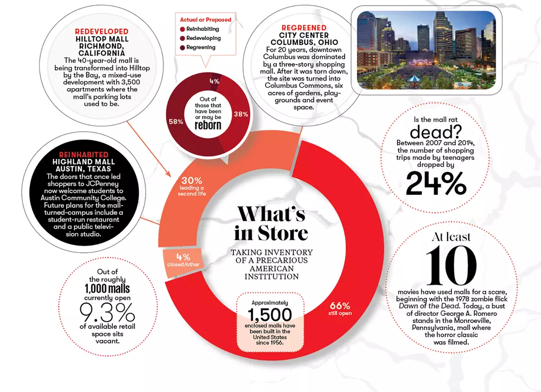 infografika oor winkelsentrums