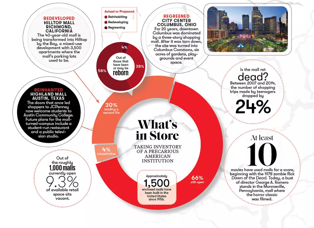 infografio pri butikcentroj