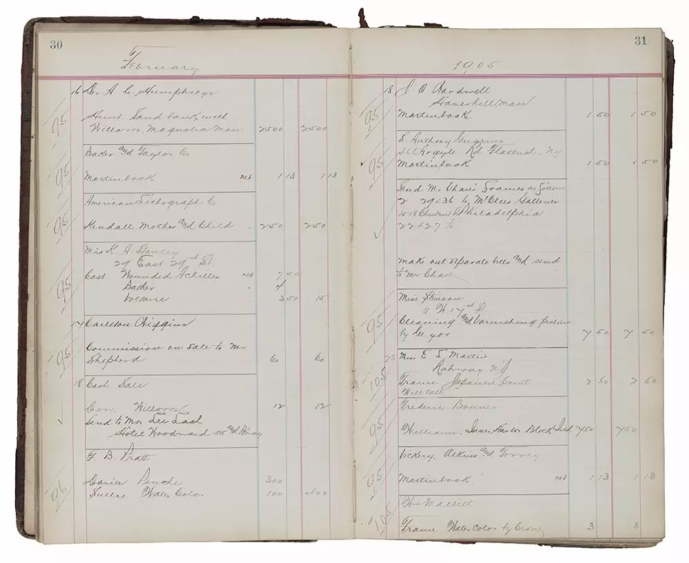 Rincian tina Buku Biaya (Order), 1904-1909