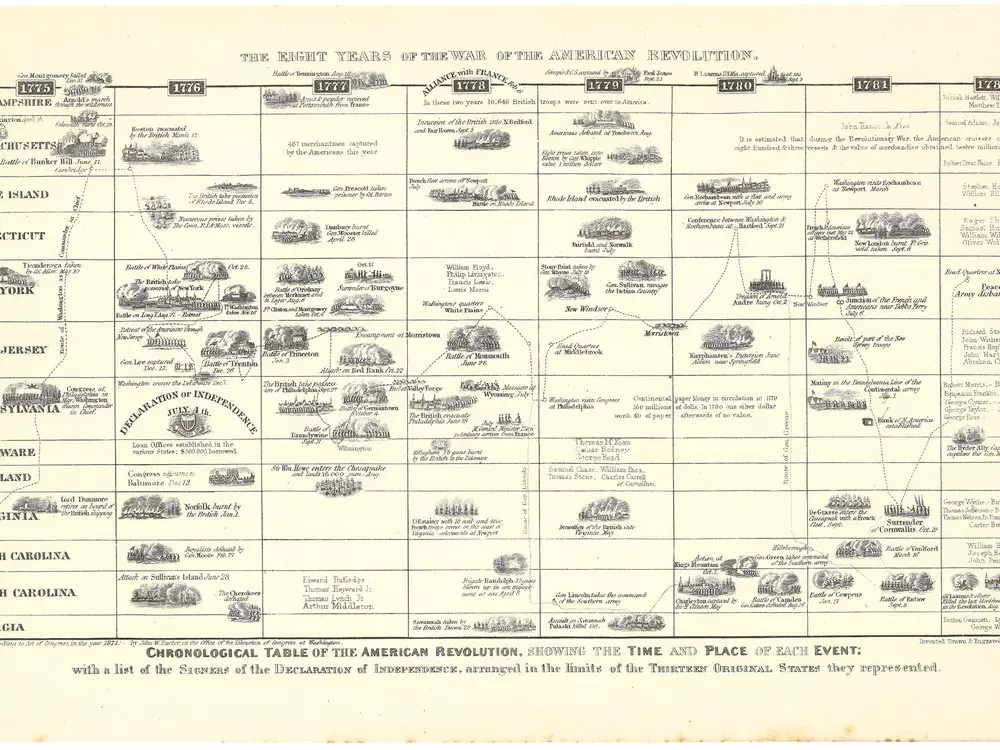 Questa infografica incisa della guerra rivoluzionaria è del 1871