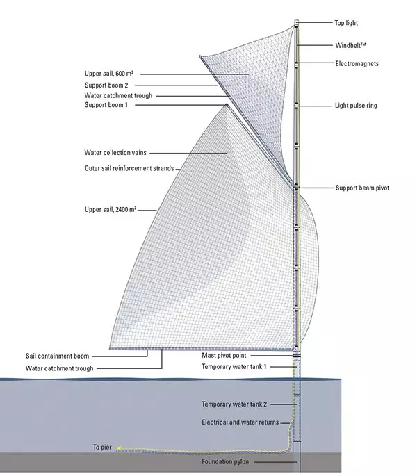 Αυτά τα άγρια γλυπτά στην πραγματικότητα παράγουν πράσινη ενέργεια