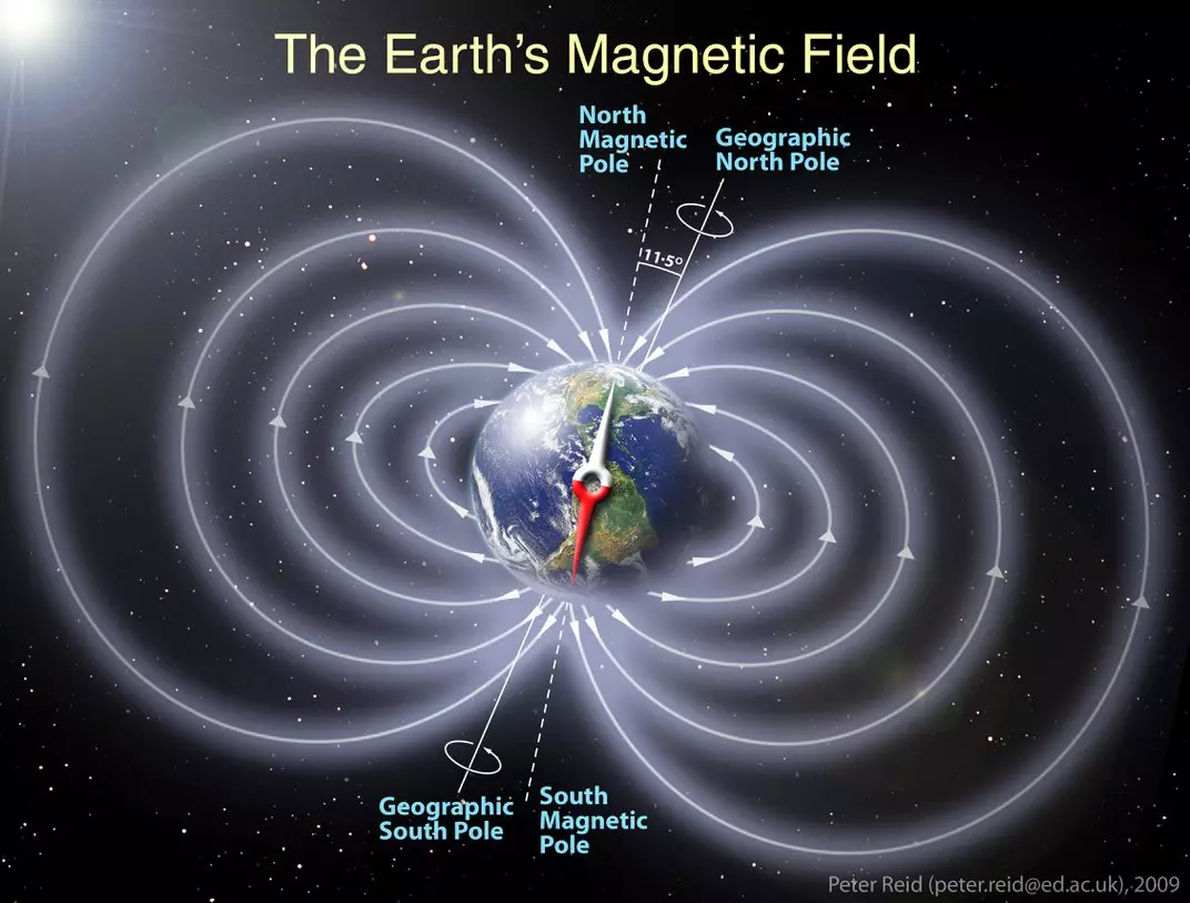 Magnéitfeld Diagramm