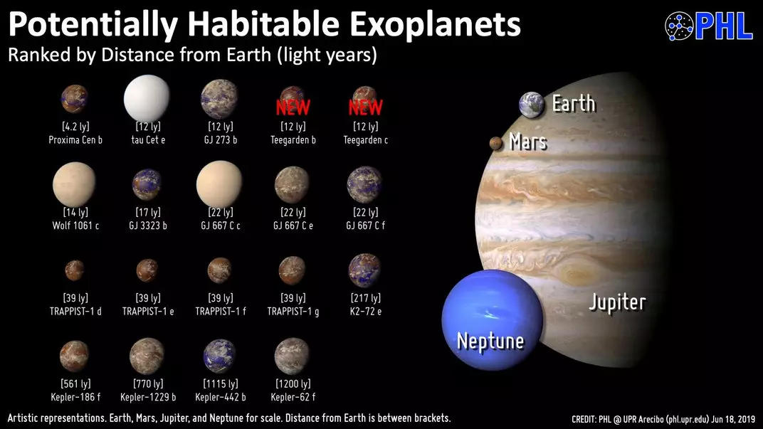 Exoplanet kort