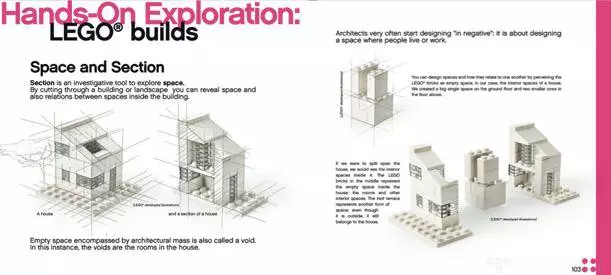 Vodič za Architecture Studio