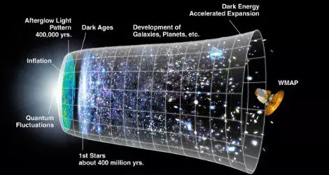 Un physicien pense que l'univers ne s'étend pas et qu'il n'est peut-être pas fou