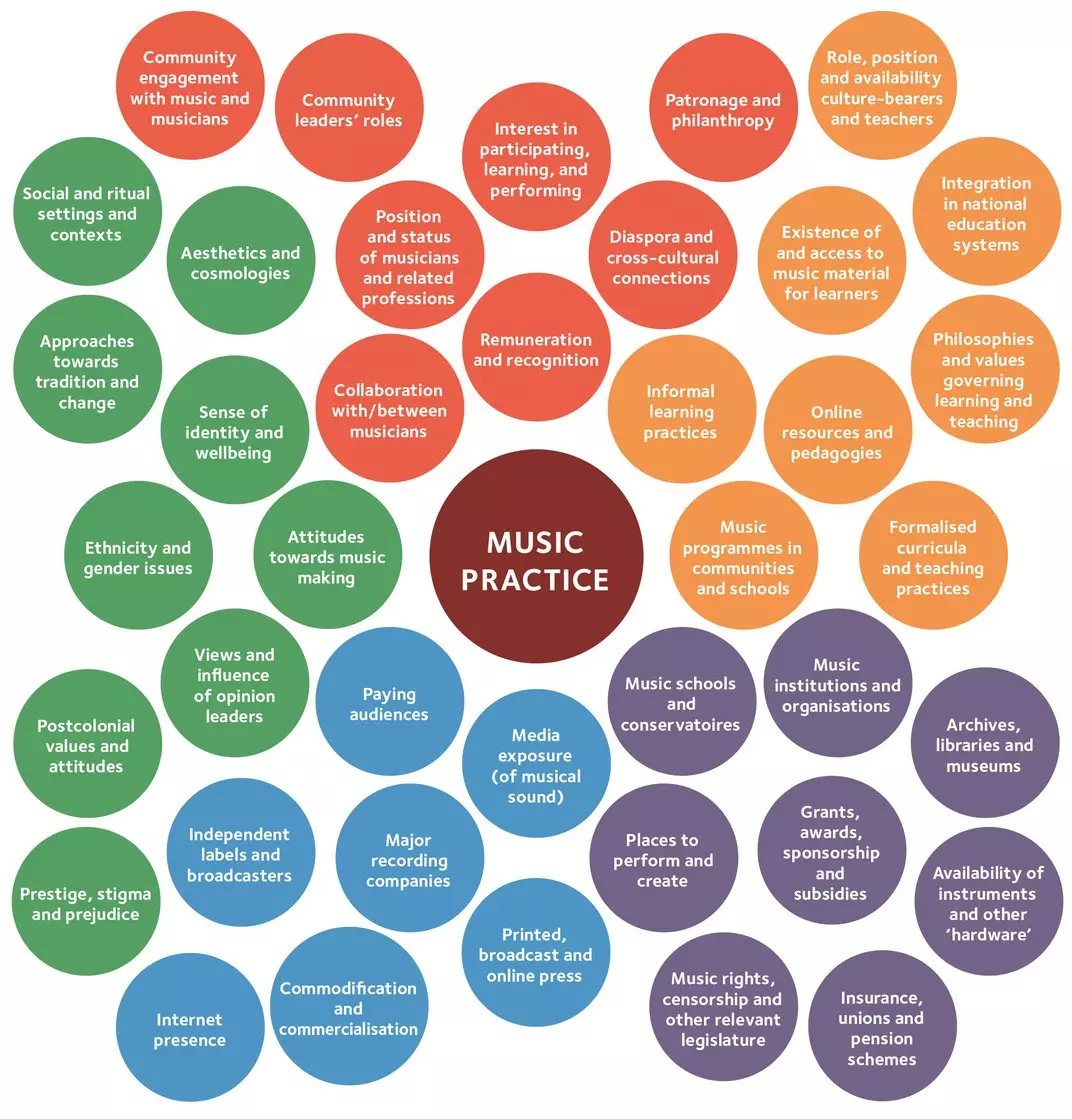 અમે વિશ્વની સમૃદ્ધ સંગીતની વિવિધતાને કેવી રીતે સમર્થન આપી શકીએ