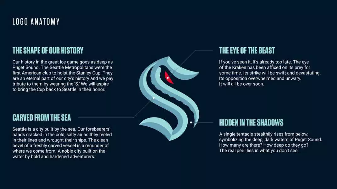 Infografik yang menerangkan elemen logo Kraken baharu
