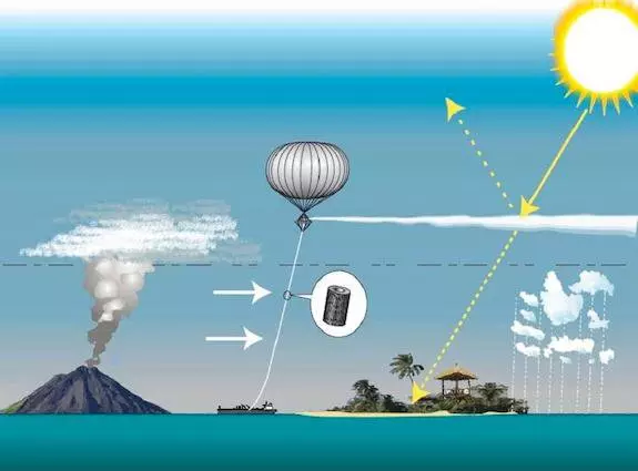 Ein vorgeschlagenes Experiment