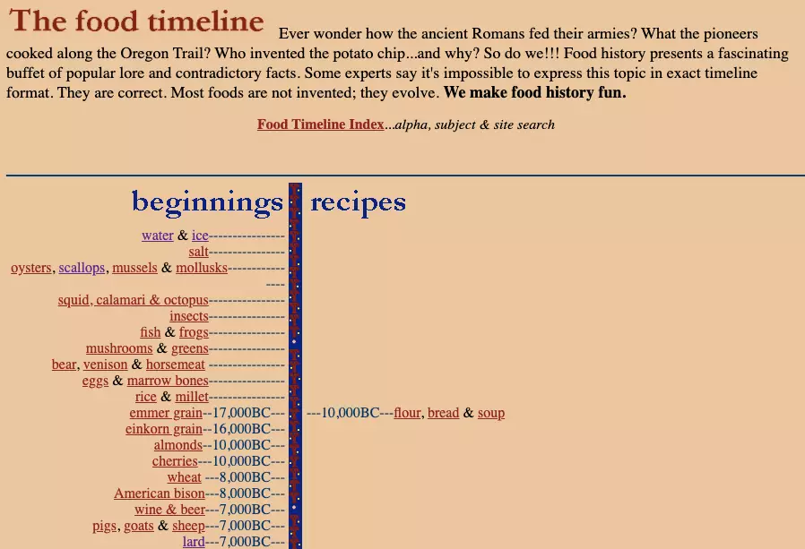 Hemsida för Food Timeline