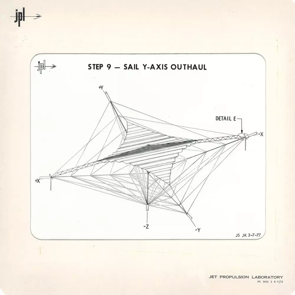 솔라 세일 다이어그램