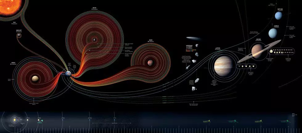 The Final Frontier - Lima Puluh Taun Éksplorasi Angkasa dina Hiji Grafik