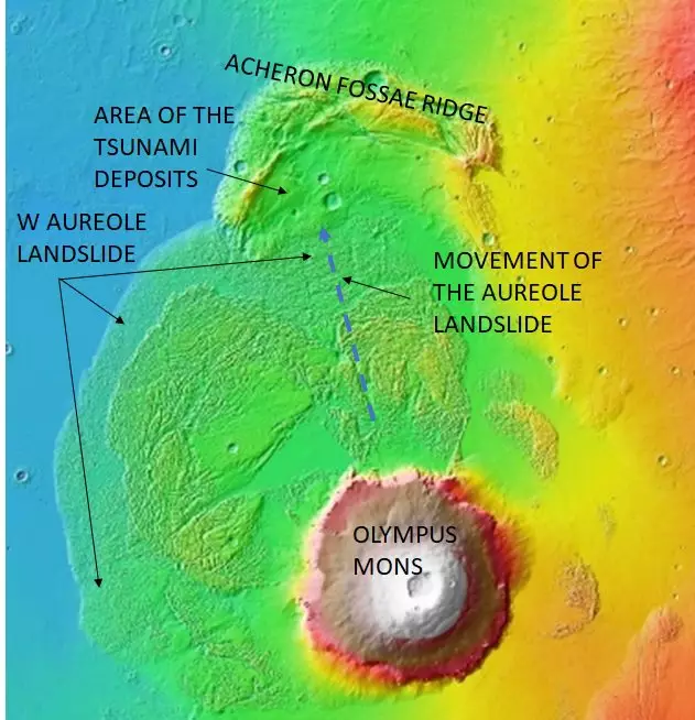 Mars Tsunami