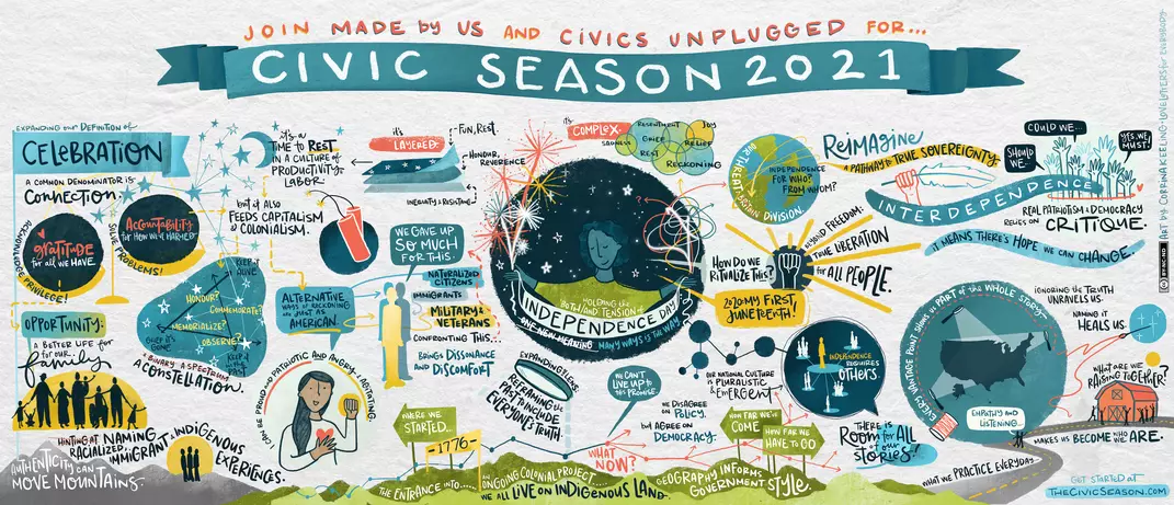 Civic Season 2021 graphic nezve kuomarara kwekupemberera America