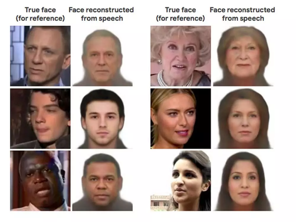 Artificial Intelligence Generates Humans’ Faces Based on Their Voices