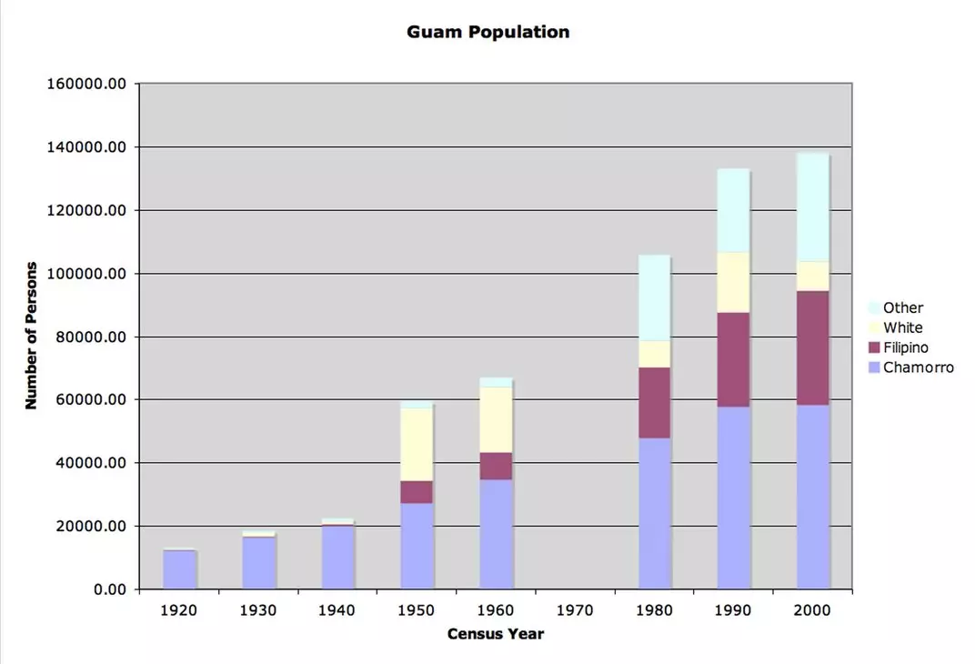 Een korte, 500-jarige geschiedenis van Guam 27173_5