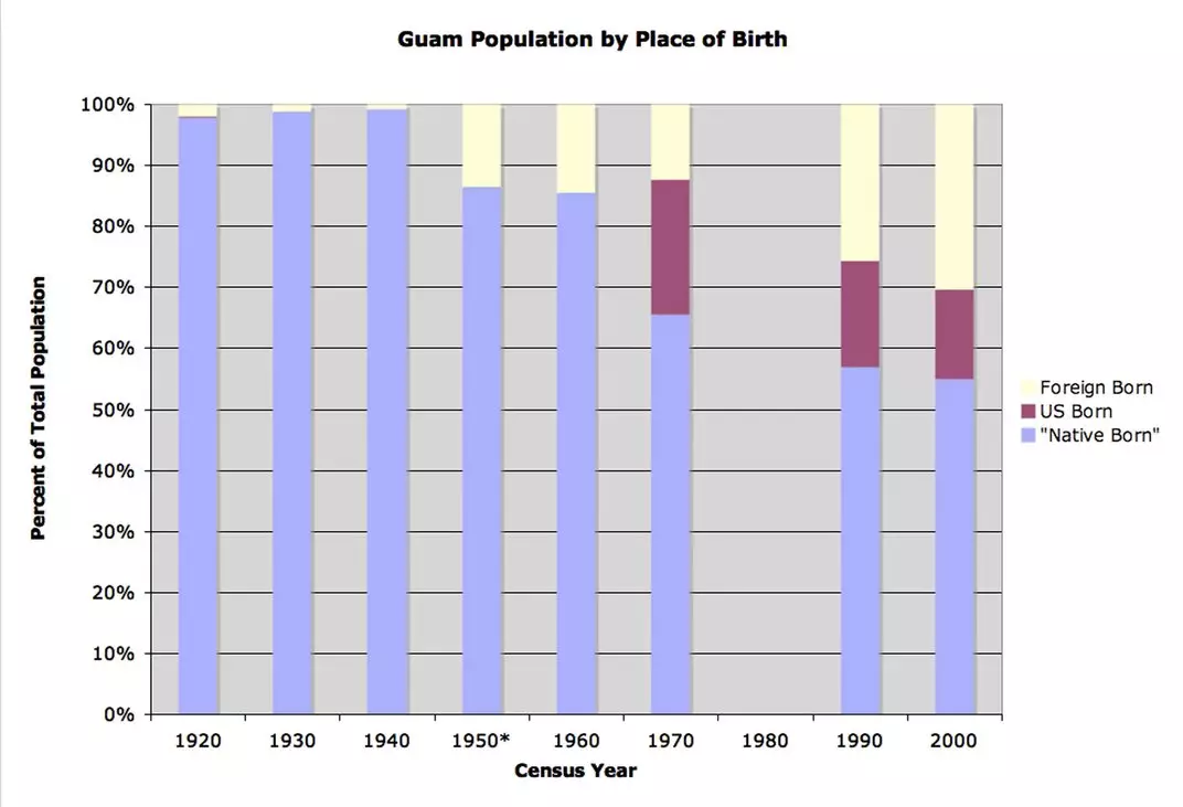 En kort 500-årig historia av Guam 27173_6