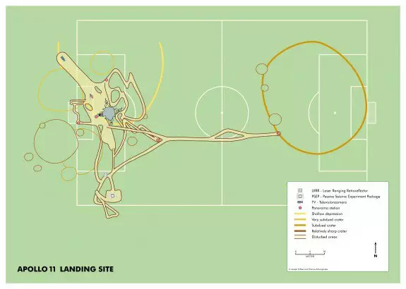 O local de pouso da Apollo 11 em comparação com um campo de futebol