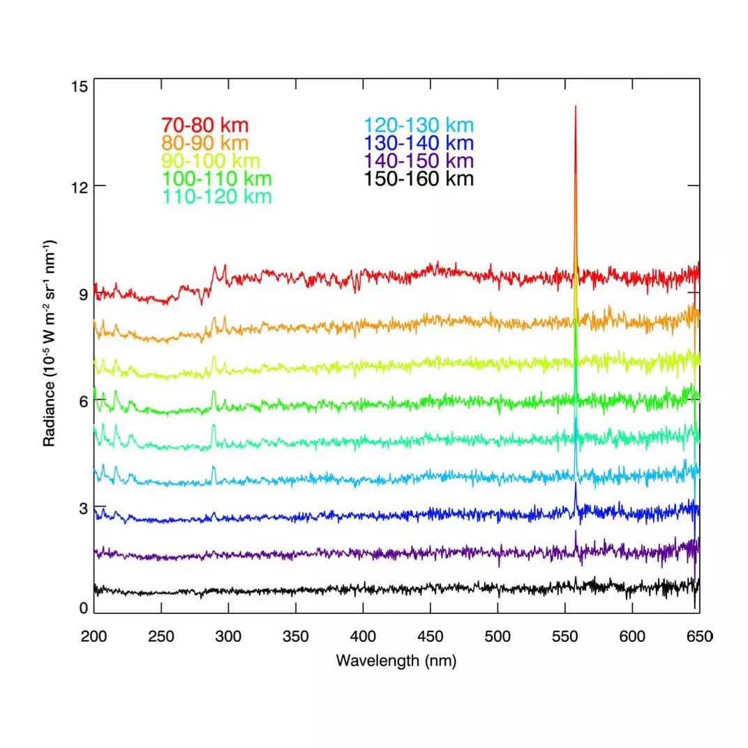 Strălucire verde detectată în atmosfera lui Marte 27789_3