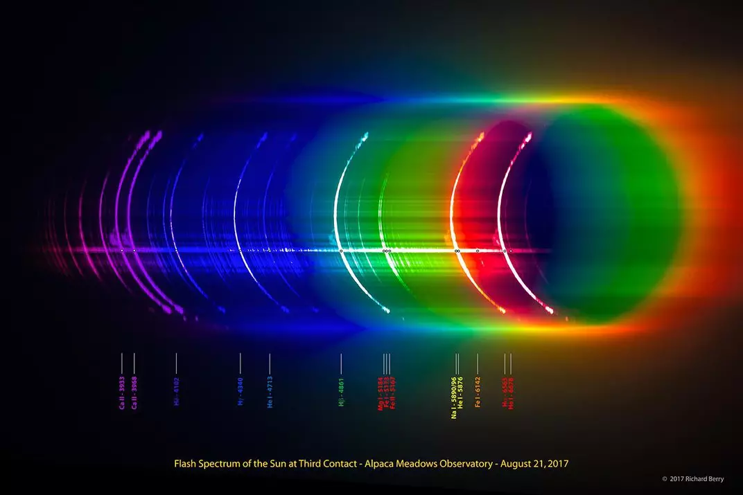 Kiwango cha Spectrum ya Eclipse