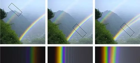 Nun Ni Scias Kial Rainbows Split in Two