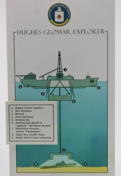 Azorian diagram