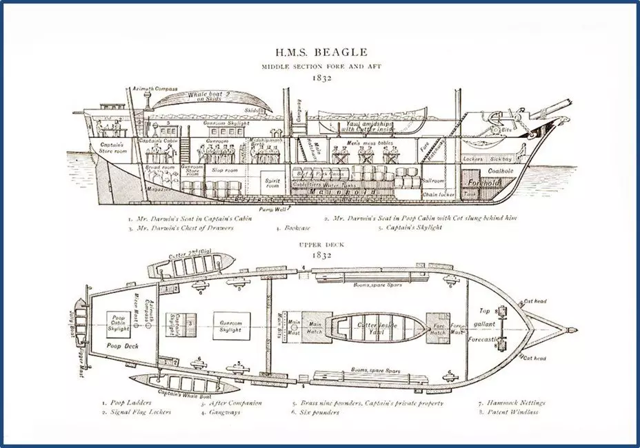 Mga blueprint