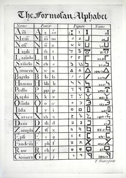 George Psalmanazar's made-up Formosan alphabet