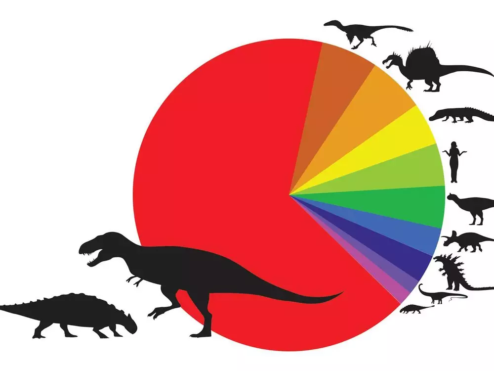 Tabela e byrekut të ankilosaurëve